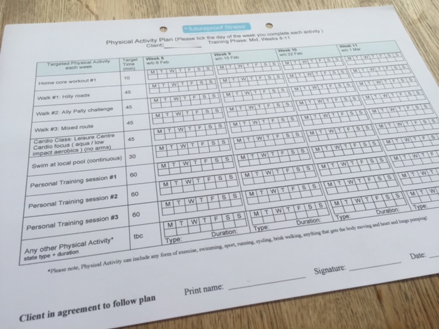 How We Design Your Fitness Programme – FEEL LIKE A GYM ROBOT?